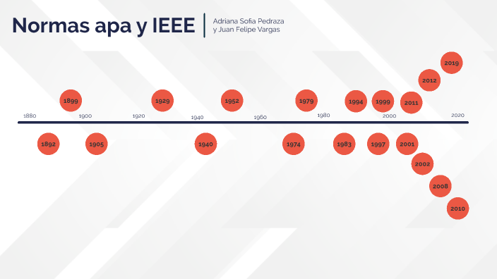 Linea de tiempo normas apa y IEEE by Juan Felipe Vargas Cortes on Prezi