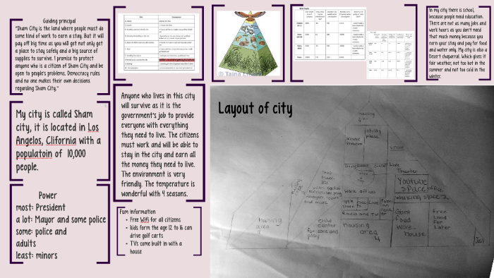 Sham City by sandra hames on Prezi