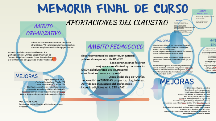 MEMORIA FINAL DE CURSO by Lidia Santana on Prezi