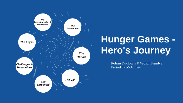 Hero's Journey - Hunger Games by Rohan Dudhoria on Prezi