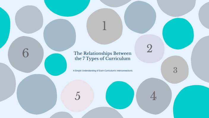 The Relationships Between the 7 Types of Curriculum by Alden Bueno on Prezi