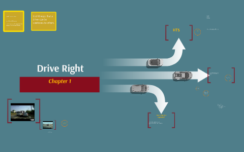 Chapter 1 DRIVE RIGHT by Jeff Ewing on Prezi