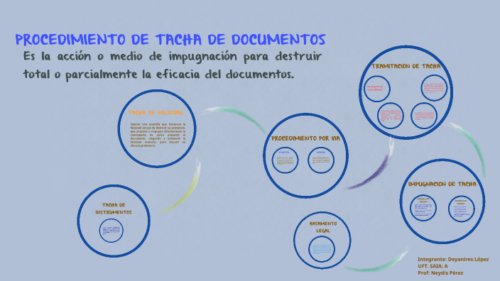 PROCEDIMIENTOS DE TACHA DE DOCUMENTO by deyanires lopez on Prezi