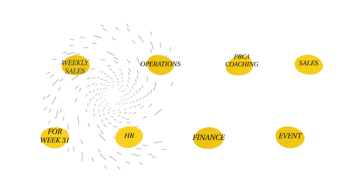 SAP WEEK 31/2022 by Sports Arena Puchong on Prezi