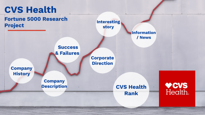 Company Research Project and Presentation by