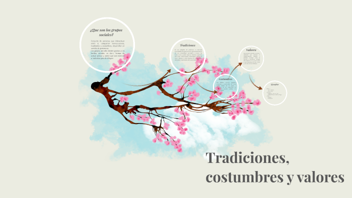 Tradiciones, costumbres y valores by Jade Martínez on Prezi