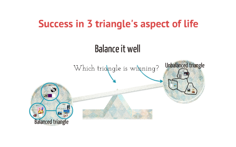 3 aspects of life: Balance Triangle by Hoon Lee on Prezi
