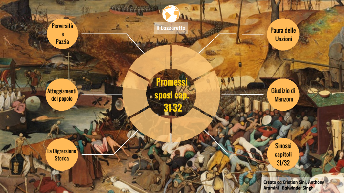 Promessi sposi cap. 31-32 by anthony aramini on Prezi