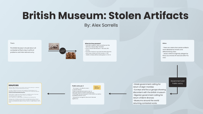 Writing_2_presentation_Sorrells by alex sorrells on Prezi
