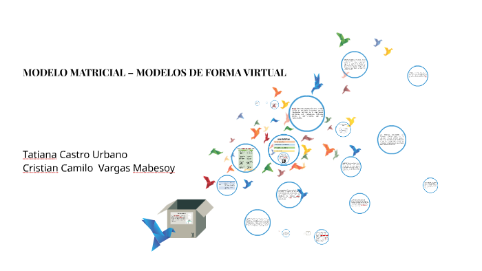 MODELO MATRICIAL – MODELOS DE FORMA VIRTUAL by Kristhian Vargas on Prezi