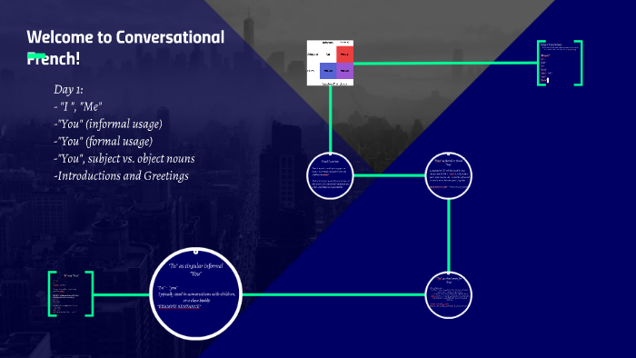 Welcome to Conversational French! by Sierra Pardus on Prezi
