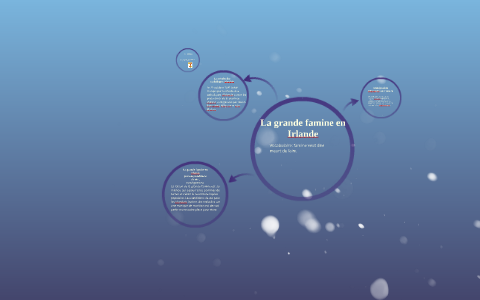 La grande famine en Irlande by Mario Rizkallah