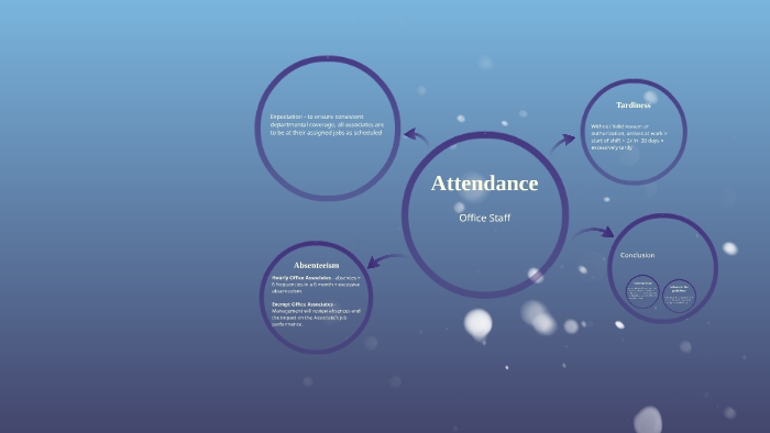Attendance by Rachel Dowdy