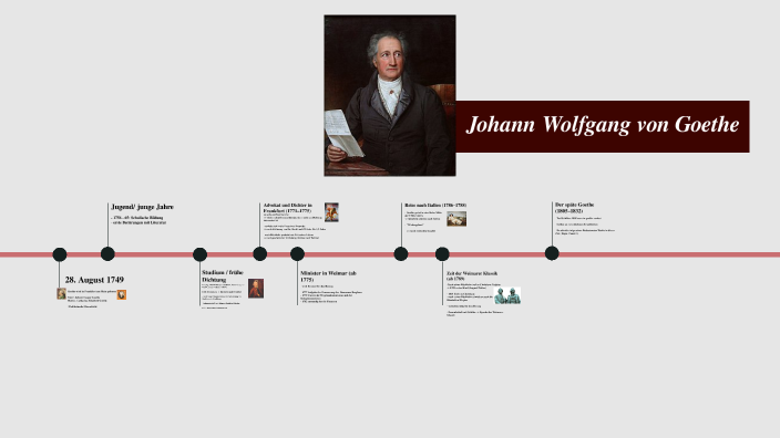 Johann Wolfgang von Goethe by Ruben Herger on Prezi