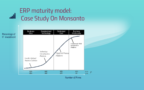 ERP maturity model: by rini chacko on Prezi