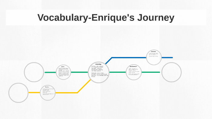 Vocabulary-Enrique's Journey by Fernando Ostria on Prezi