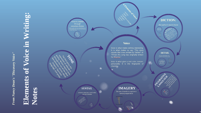 Elements of Voice in Writing: by Lyndsey Phillips on Prezi