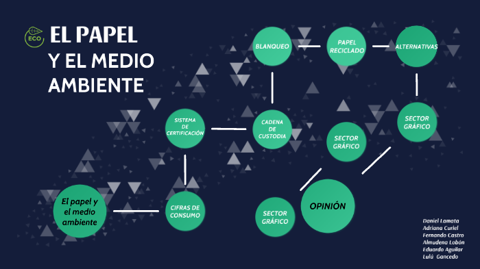 EL PAPEL Y EL MEDIO AMBIENTE by daniel lamata on Prezi