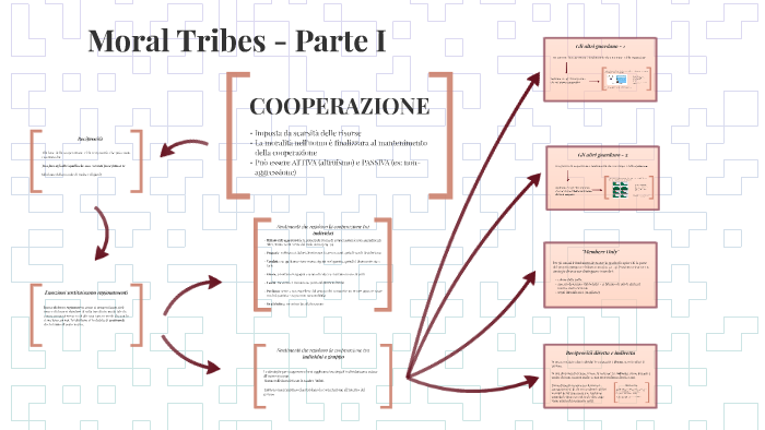 Moral Tribes - Parte I by Mara Floris on Prezi