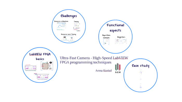 Very Short Ultra-Fast Camera - High-Speed LabVIEW FPGA programming ...