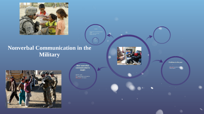 Nonverbal Communication in the Military by Ty Hammond on Prezi