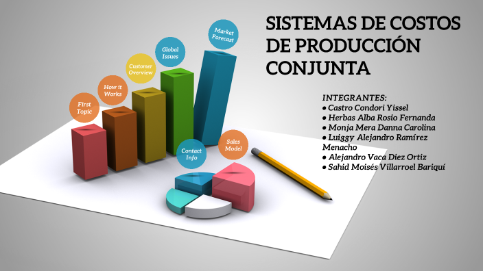 SISTEMAS DE COSTOS DE PRODUCCIÓN CONJUNTA by Luiggy Ramirez on Prezi