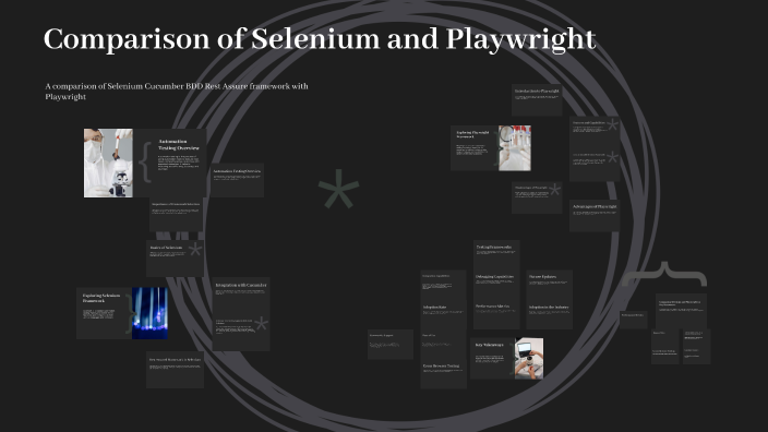 Comparison of Selenium and Playwright by ceylan akyol on Prezi