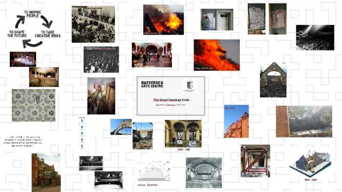 The Great Hundred Club: by Anne Wareing on Prezi