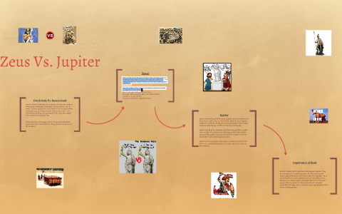 Zeus Vs Jupiter