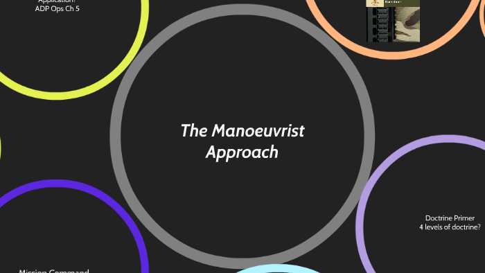 The Manoeuvrist Approach by RAYMON SANCHEZ on Prezi