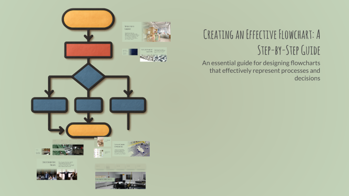 Creating an Effective Flowchart: A Step-by-Step Guide by Toniyah ...