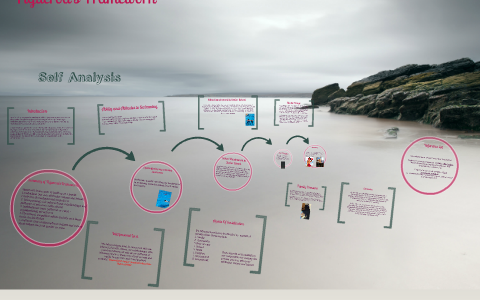 Figueroa's Framework by Benjamin Watson on Prezi