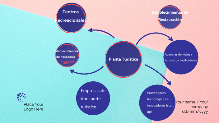 Planta Turística by Ariana Obregón on Prezi