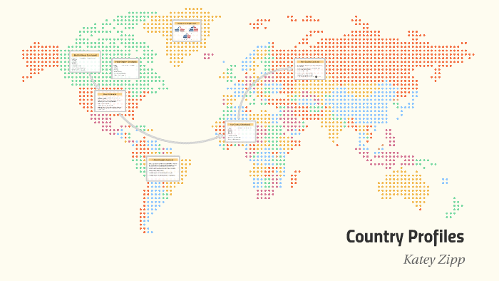 Country Profiles by on Prezi