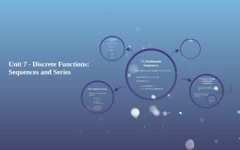 Unit 7 - Discrete Functions: Sequences and Series by laura berton on Prezi