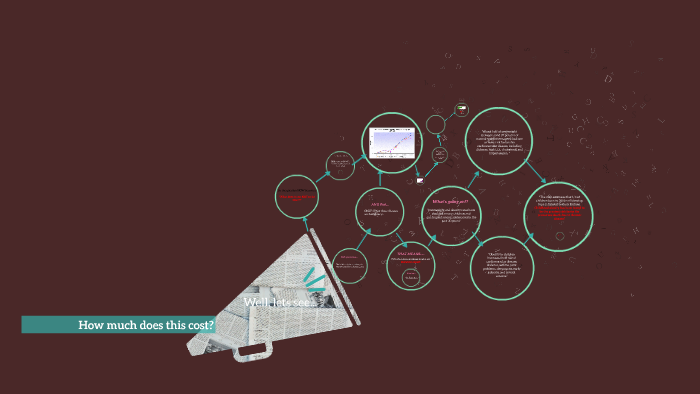 How much does this cost? by Jennifer Nehl on Prezi