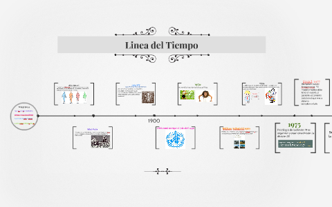 Linea Del Tiempo By Nahomi León On Prezi