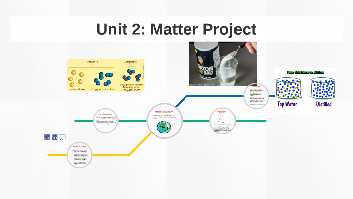 Unit 2: Matter Project by Lannawill Caruth on Prezi