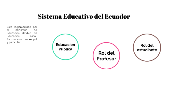 Sistema Educativo de Ecuador by Judhit Anaguano Pillajo on Prezi