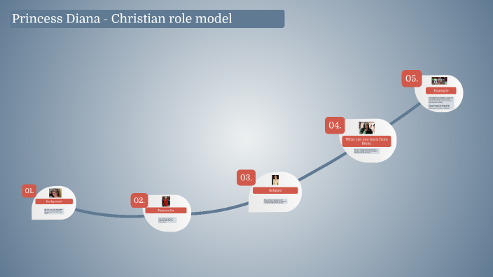 Princess Diana - Christian role model by Edie O'Toole on Prezi