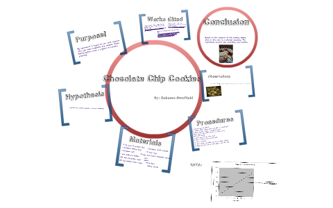 Tic-Tac-Toe Chemistry Project by Rebecca Swaffield on Prezi