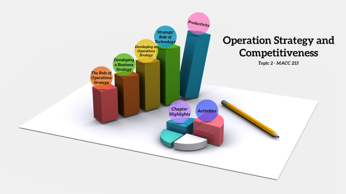 Operation Strategy and Competitiveness by Raymond De Juan on Prezi