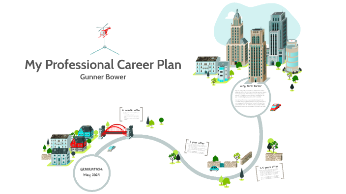 Professional Career Plan / Map by Gunner Bower on Prezi