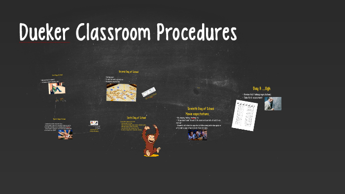 Dueker Classroom Proceedures by Cameron Dueker on Prezi
