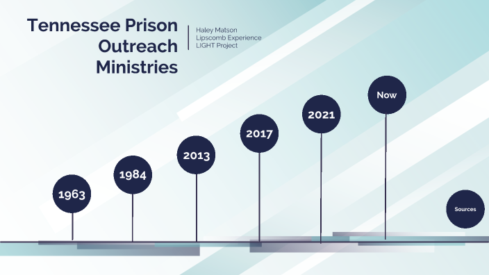 TPOM Timeline by Haley Matson on Prezi
