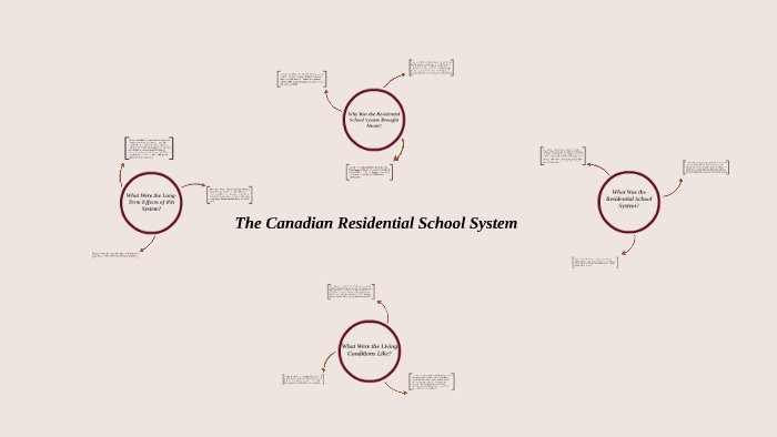 The Canadian Residential School System by K M on Prezi