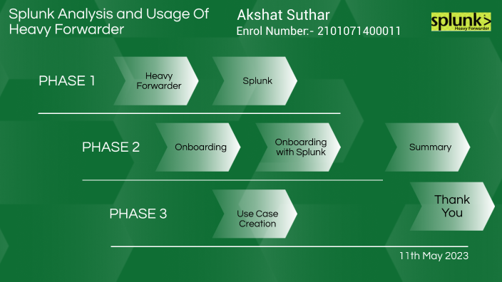 Splunk Analysis and Usage Of Heavy Forwarder by Akshat Suthar on Prezi
