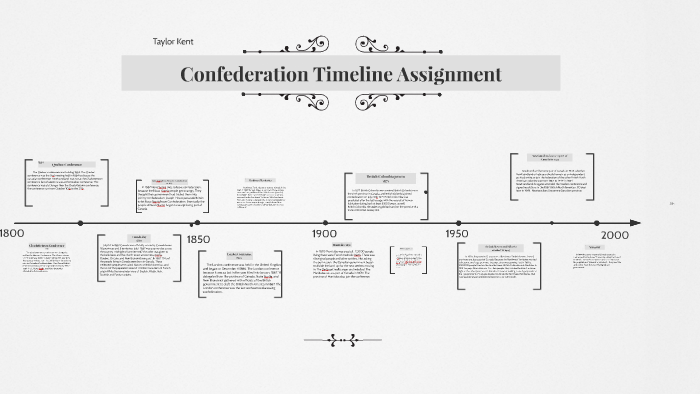 Confederation Timeline Assignment by Emily Kemp on Prezi