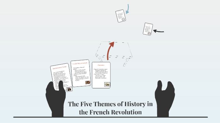 The Five Themes of History in the French Revolution by Benjamin Campese ...