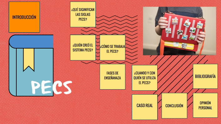 TRABAJO PECS by Patricia Domingo Pérez on Prezi